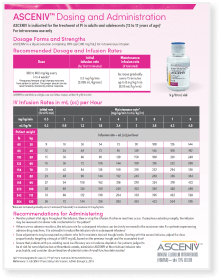 About ASCENIV (immune globulin intravenous, human)