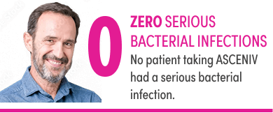 Official Website for ASCENIV (immune globulin intravenous, human)