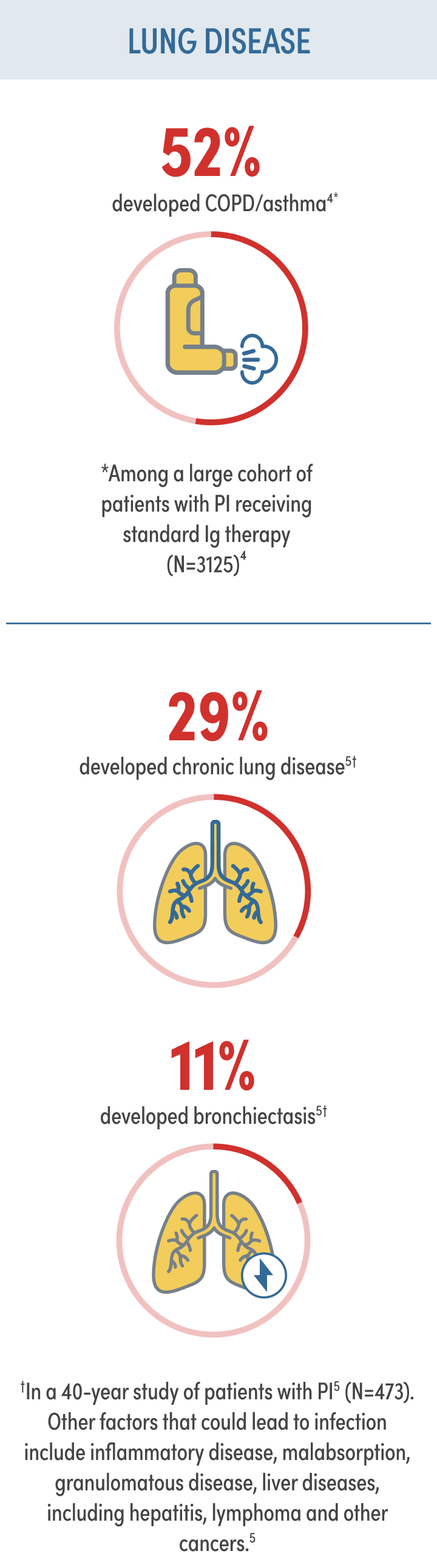 PI Risks & Implications | ASCENIV (immune globulin intravenous, human)
