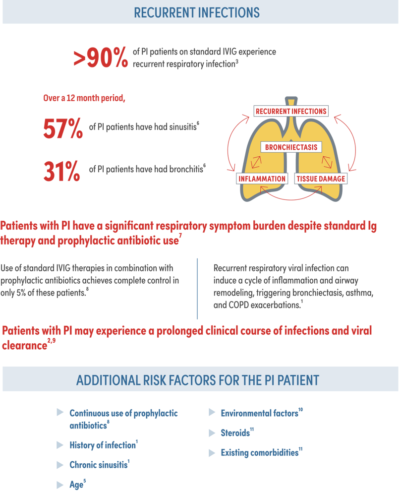 PI Risks & Implications | ASCENIV (immune globulin intravenous, human)